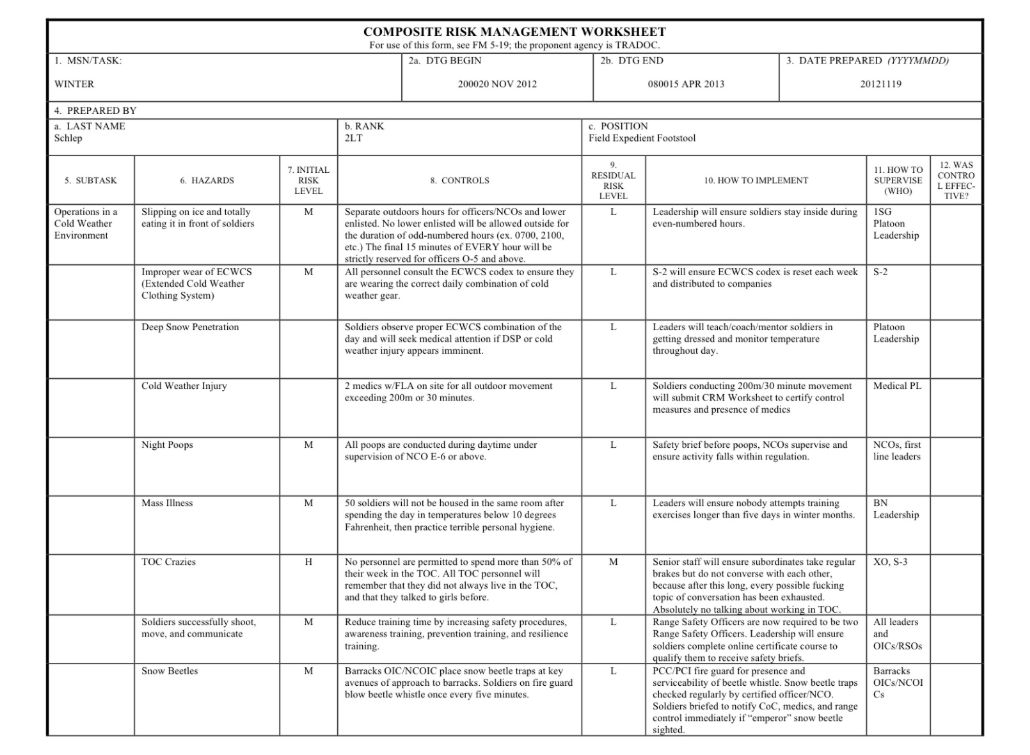 Deliberate Risk Assessment Worksheet DRAW Deliberate Risk Assessment Worksheet DRAW